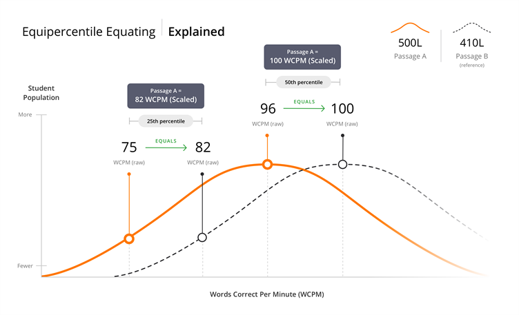Reports for Teachers