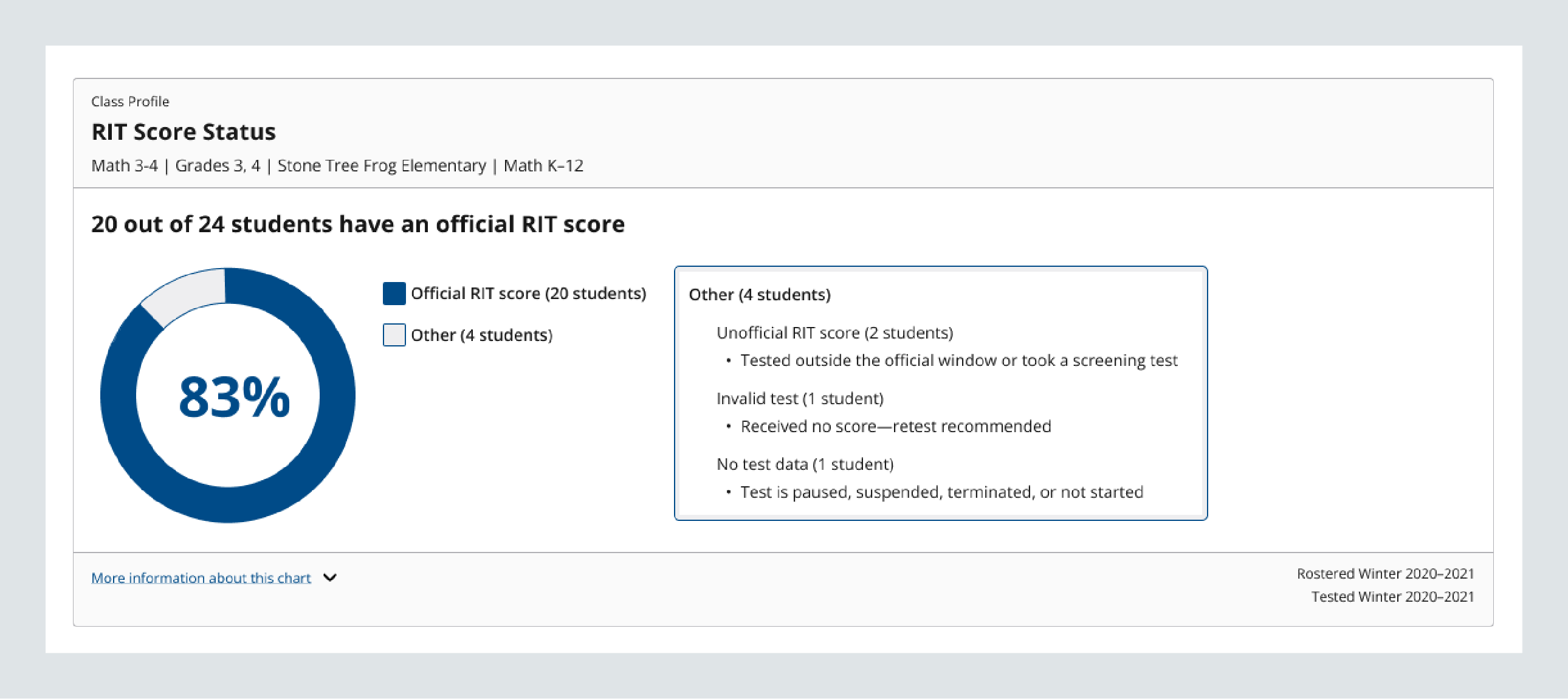 Class Profile Report