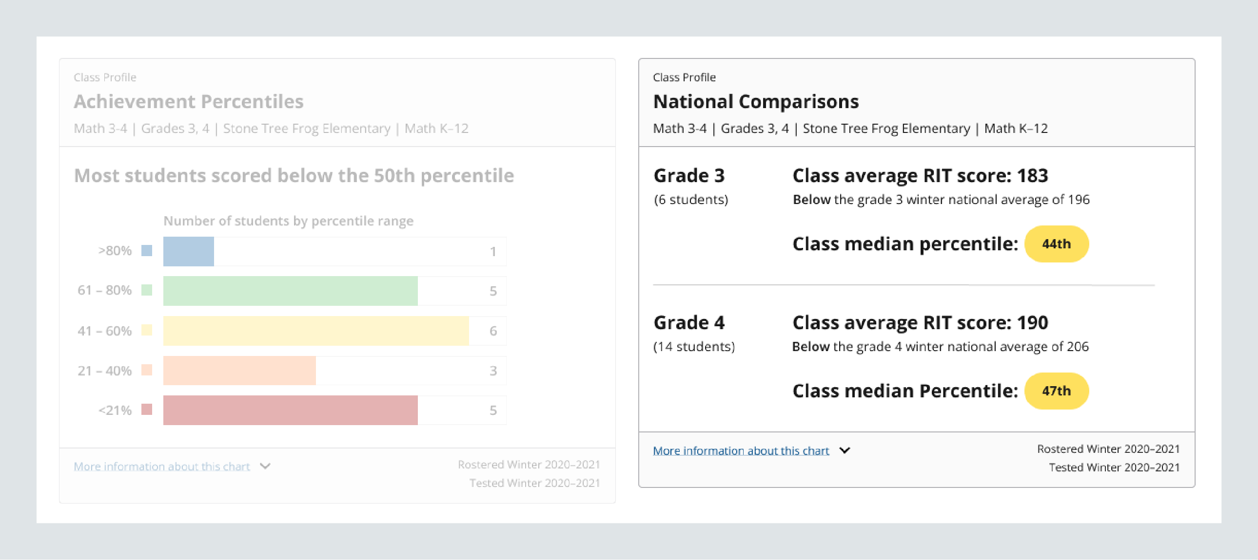 Class Profile Report