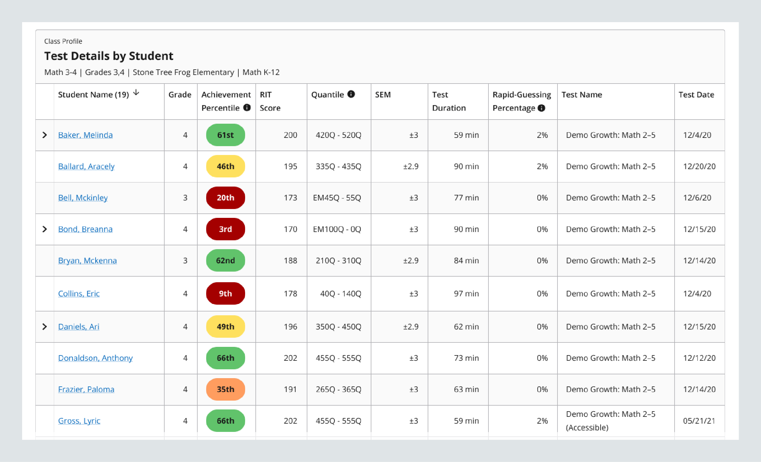 Class Profile Report