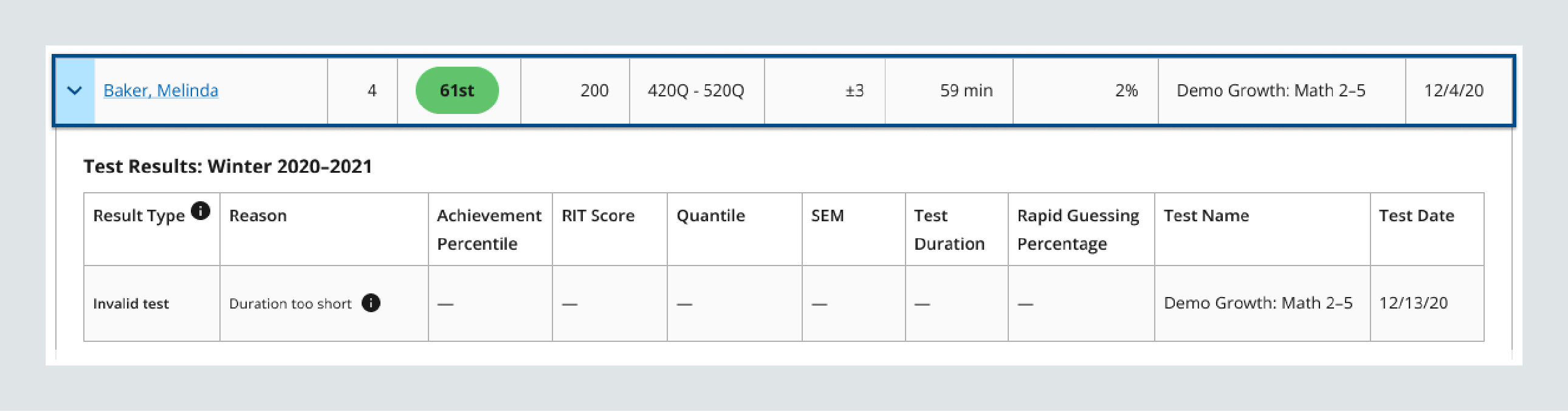 Class Profile Report