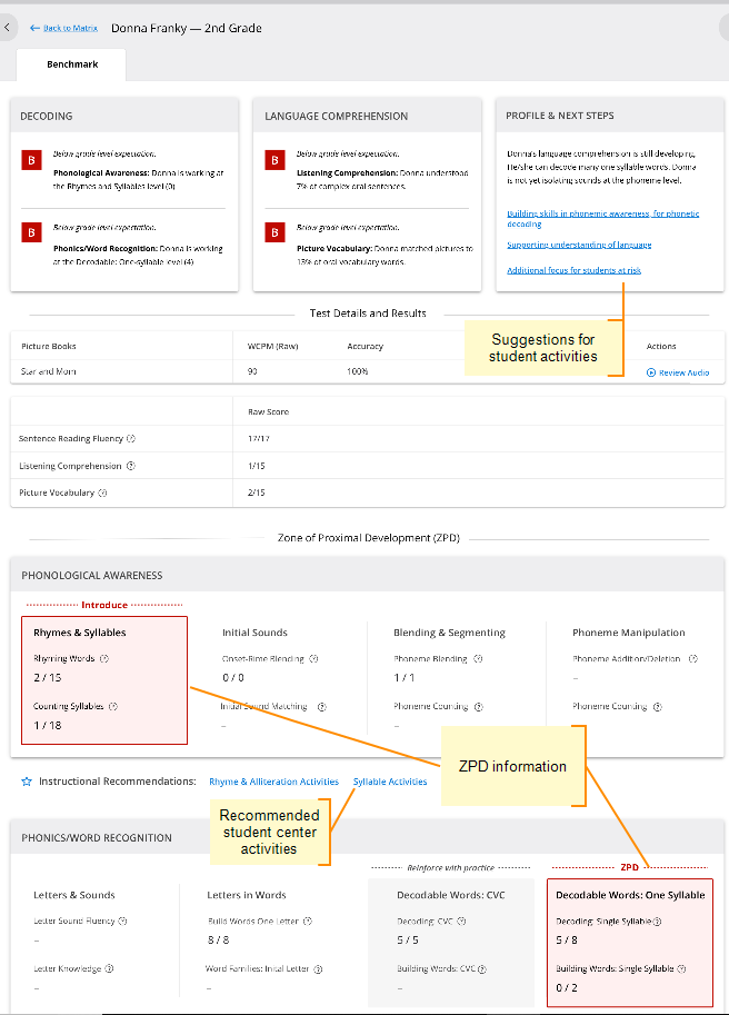 Individual Student Report