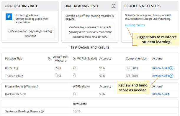 Individual Student Report