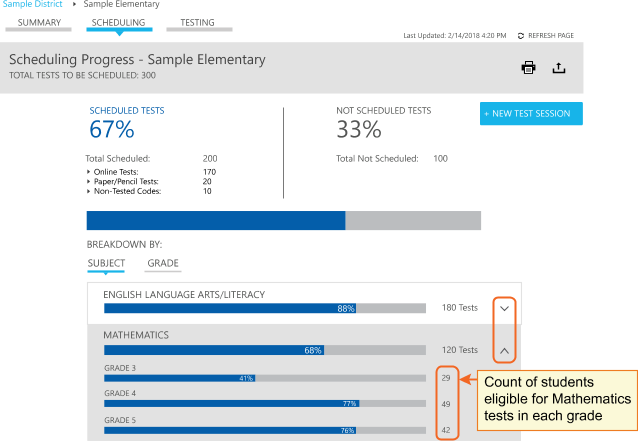 Checking Testing Progress
