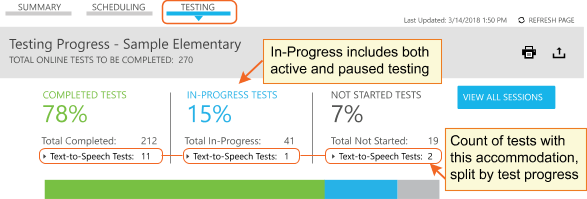 Checking Testing Progress