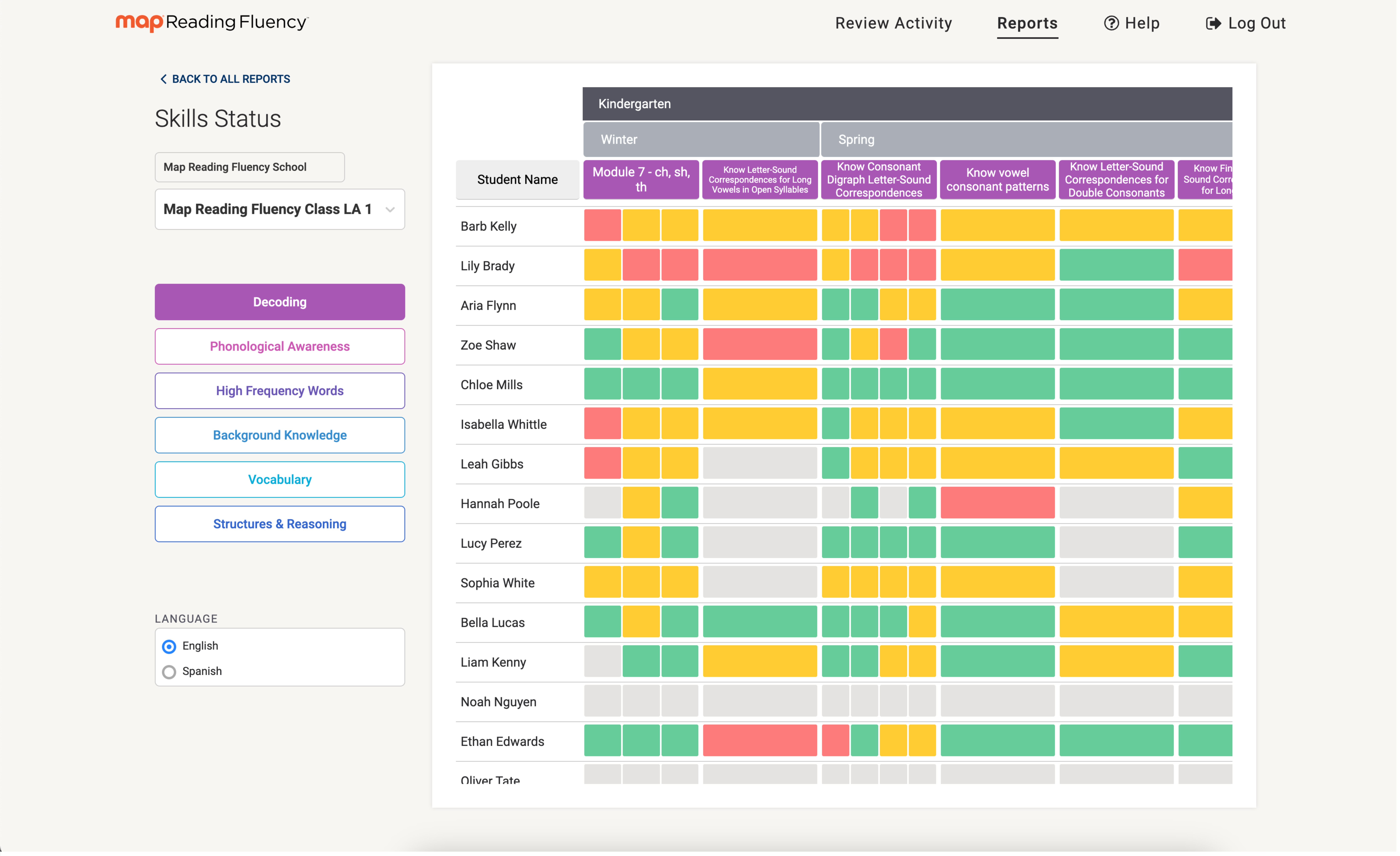 Skills Status Report (English)