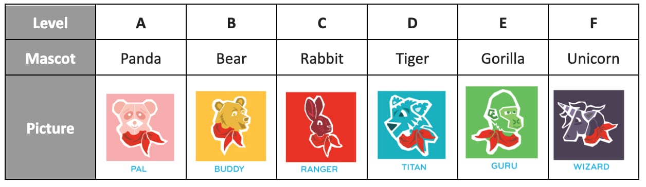 Badging Report