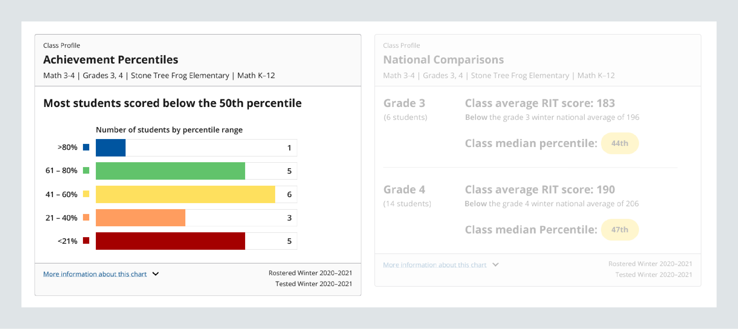 Class Profile Report