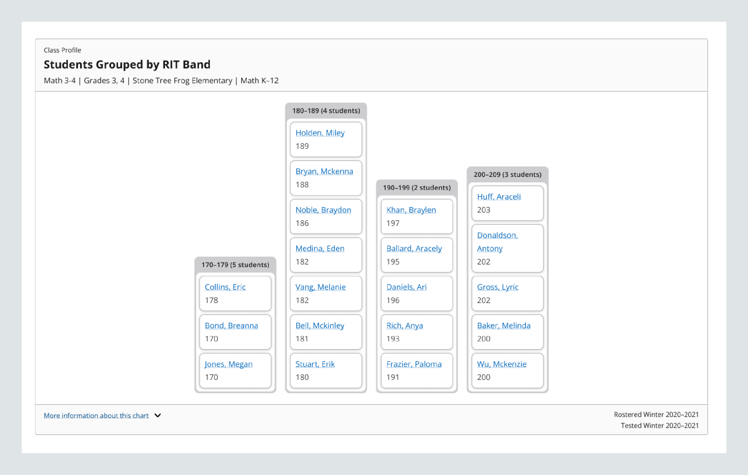 Class Profile Report