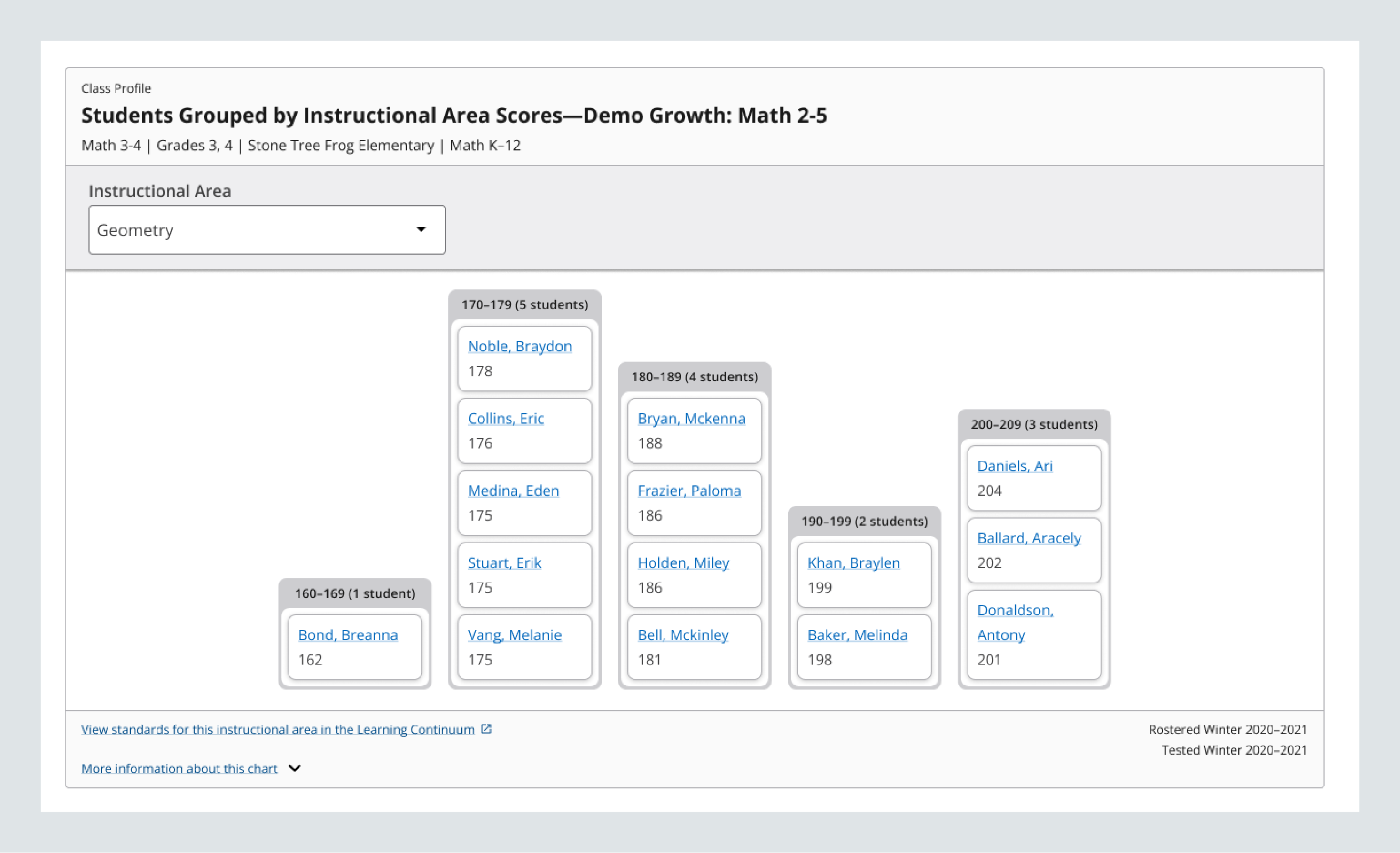 Class Profile Report