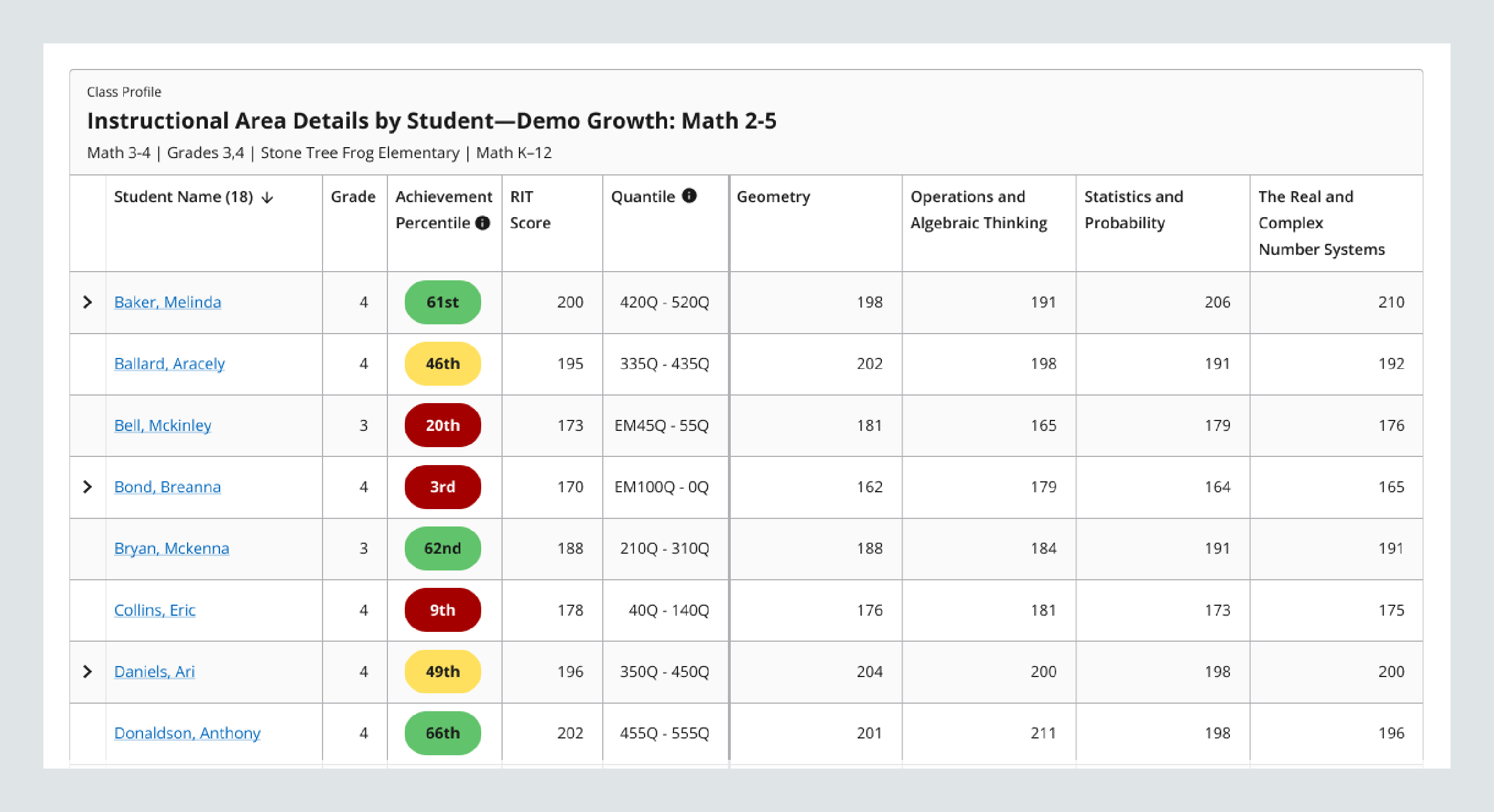 Class Profile Report