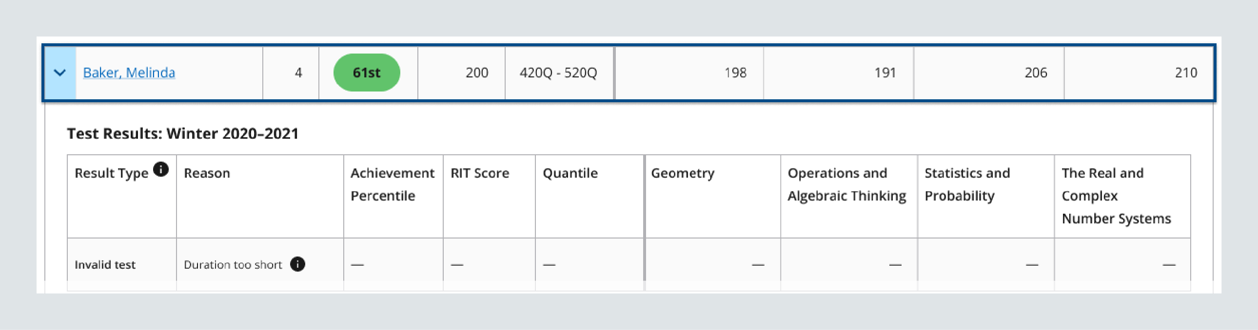 Class Profile Report