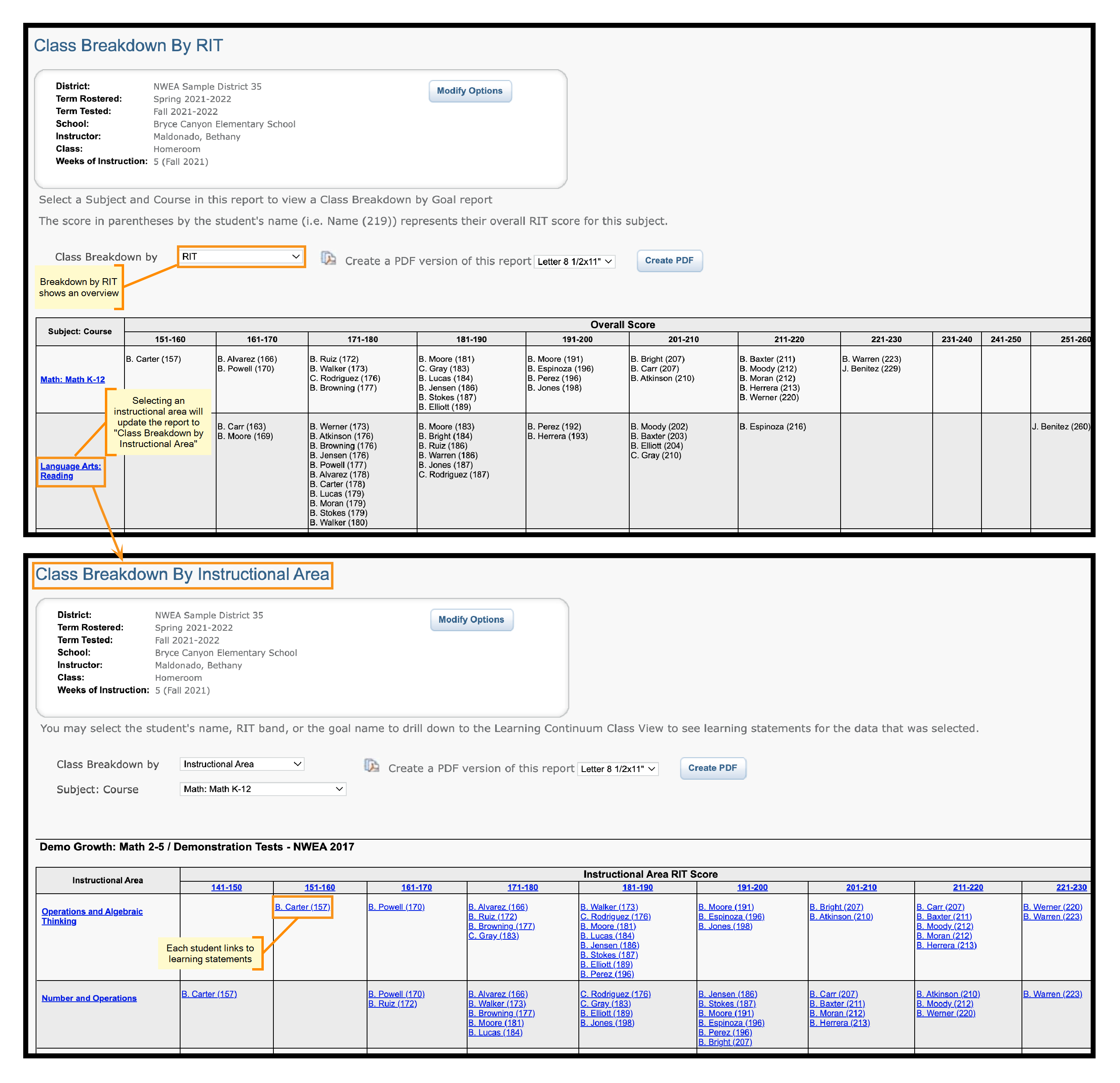 Class Breakdown by RIT or by Instructional Area