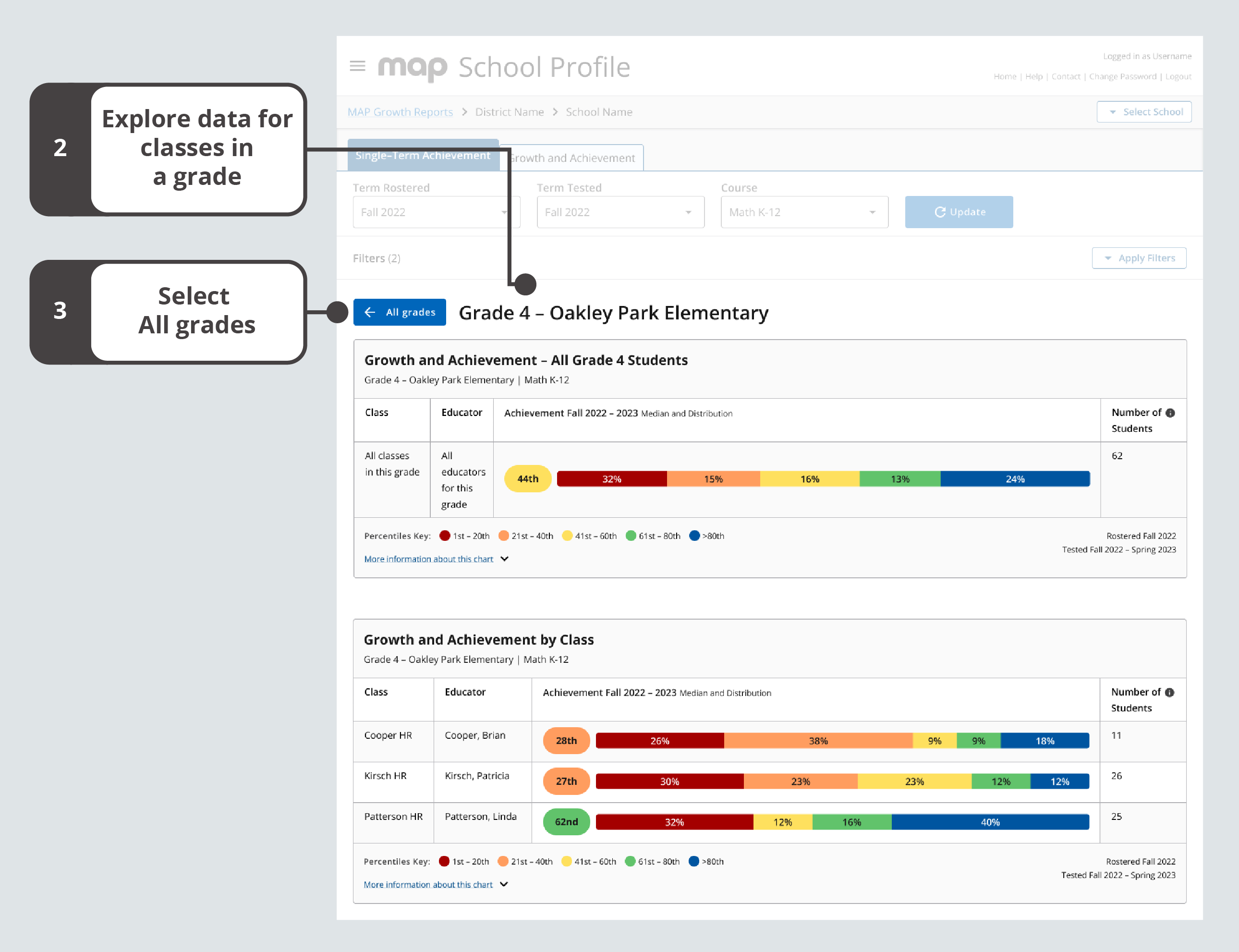 School Profile Report