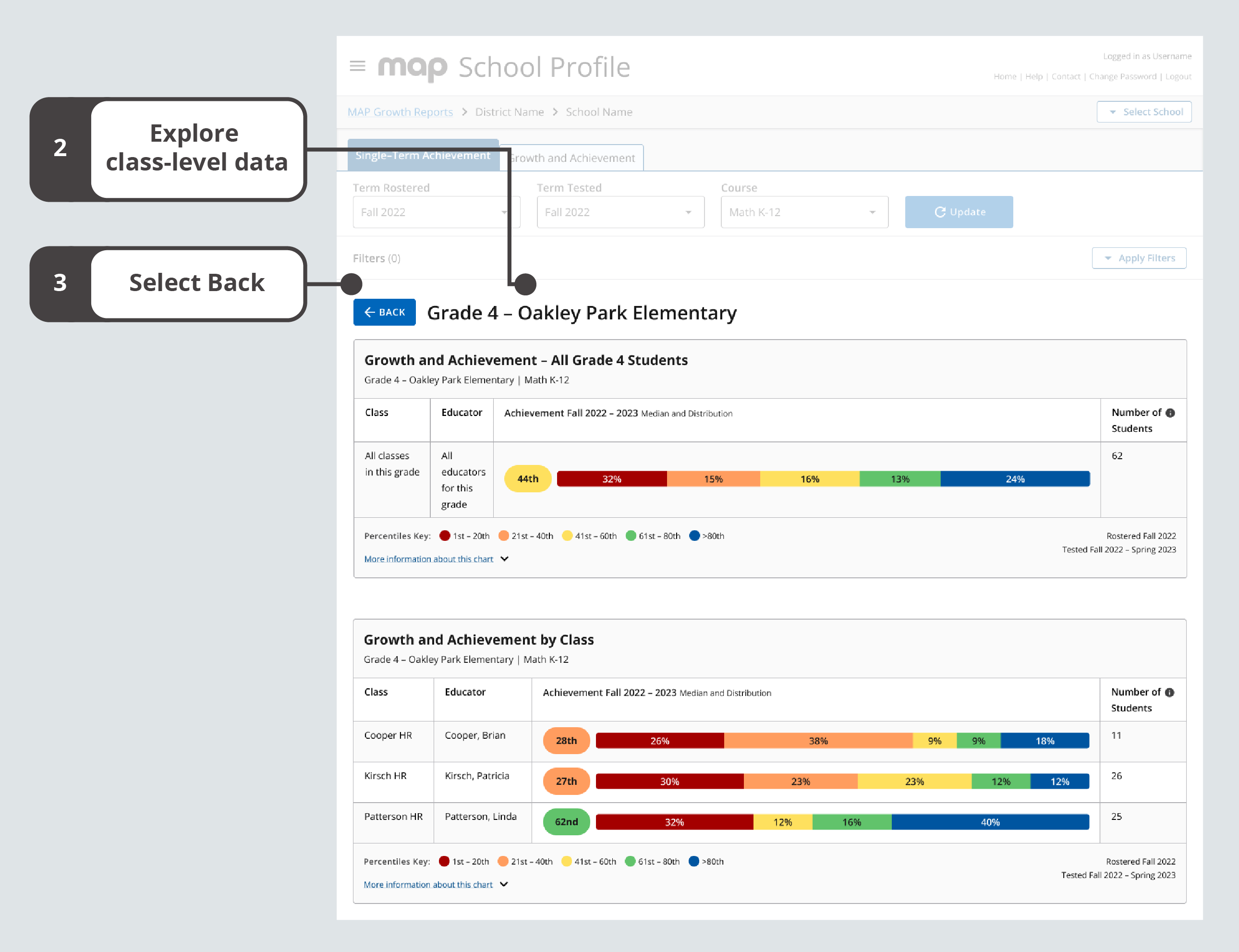 School Profile Report
