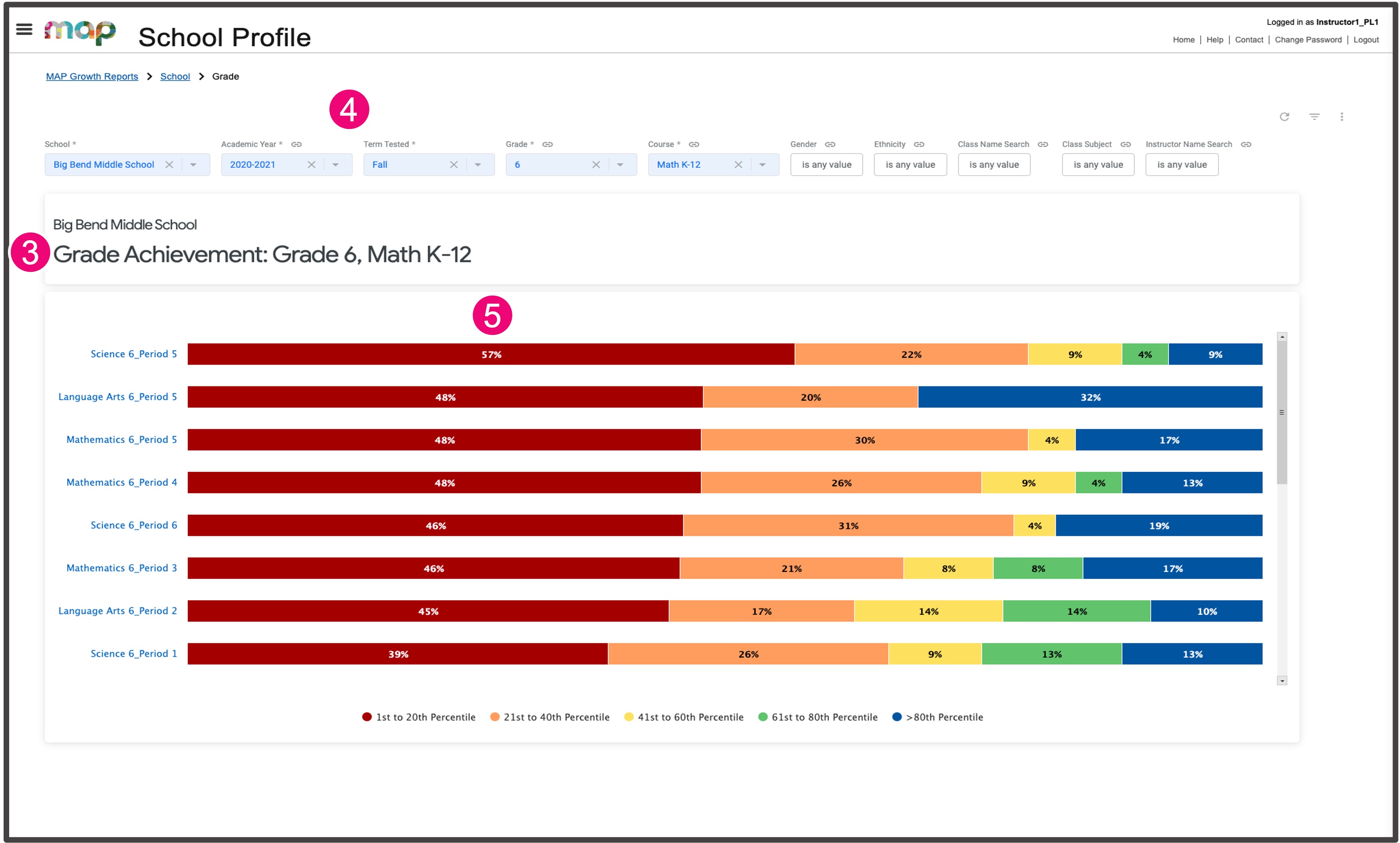 School Profile Report (Beta)