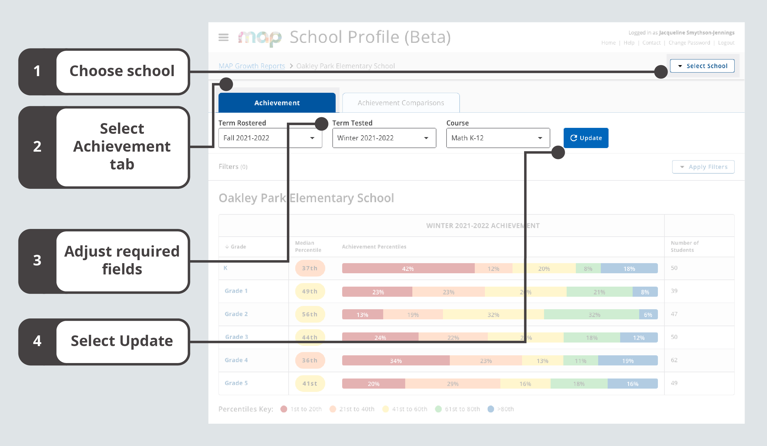 School Profile Report (Beta)