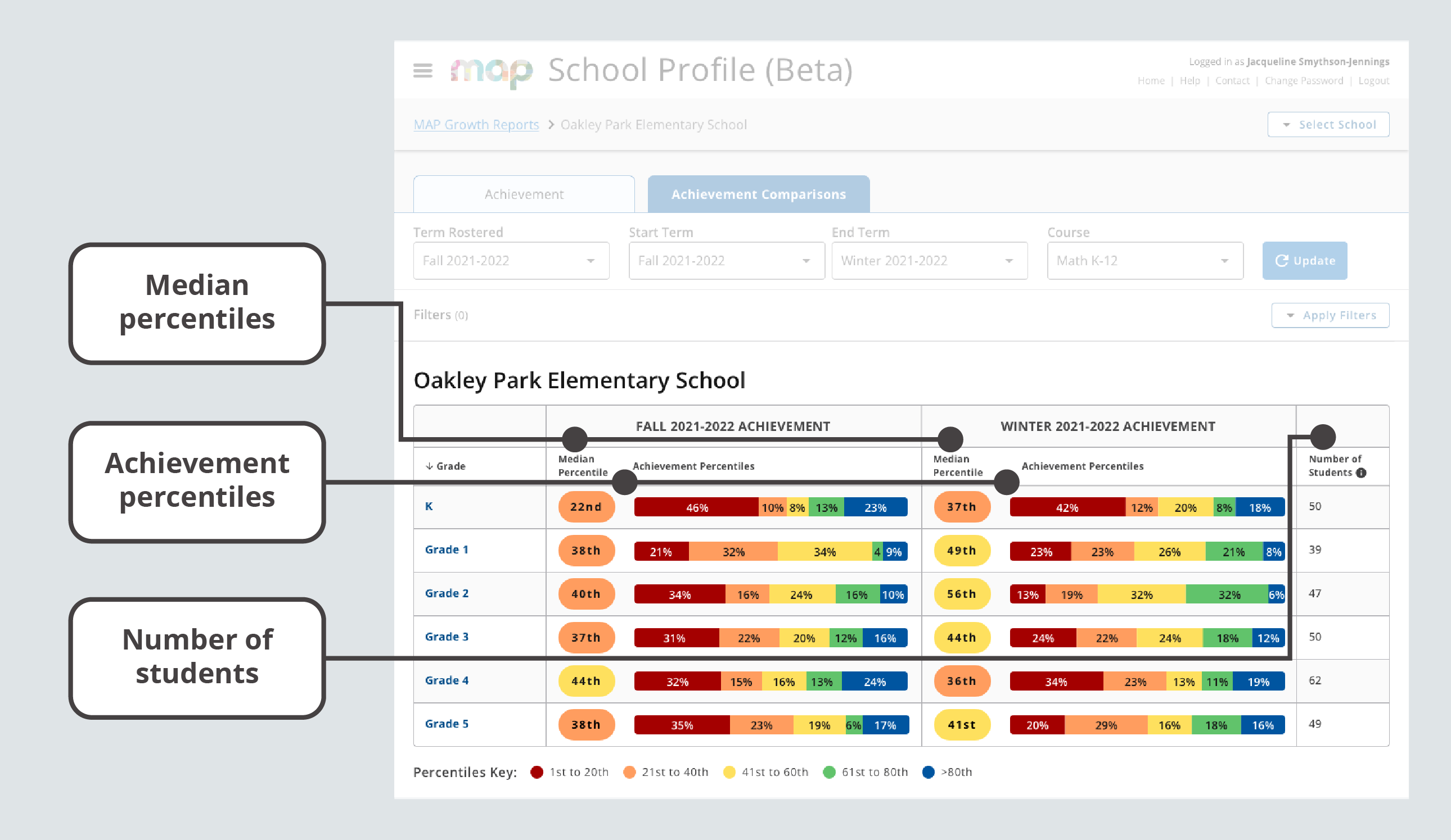 School Profile Report (Beta)