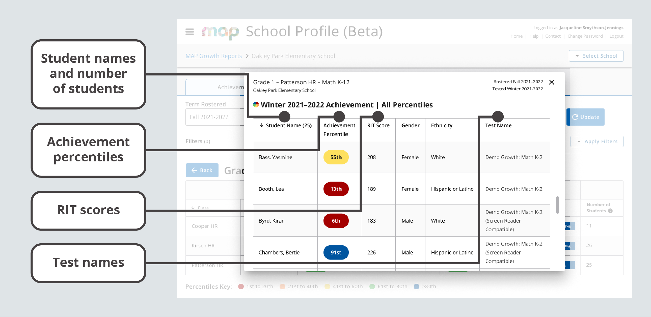 School Profile Report (Beta)