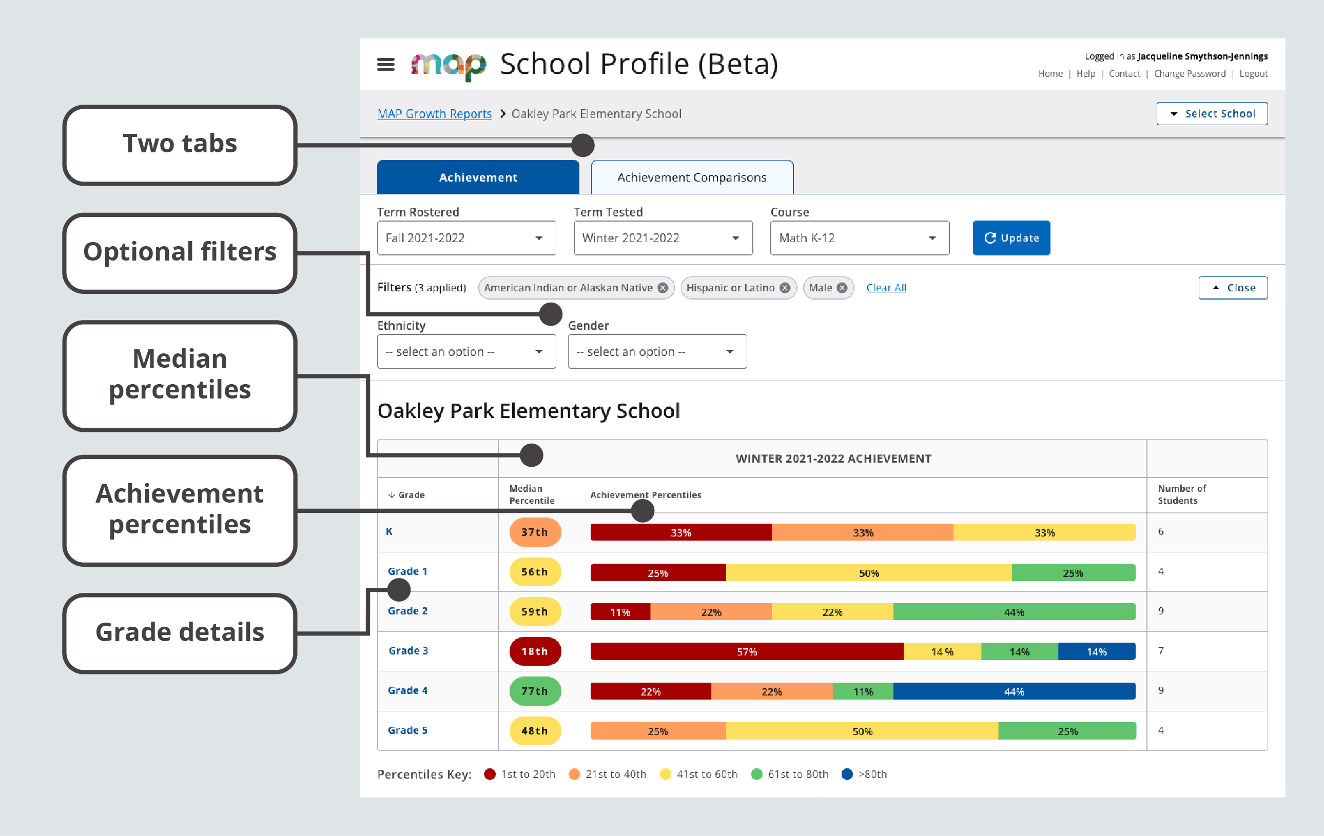 School Profile Report (Beta)