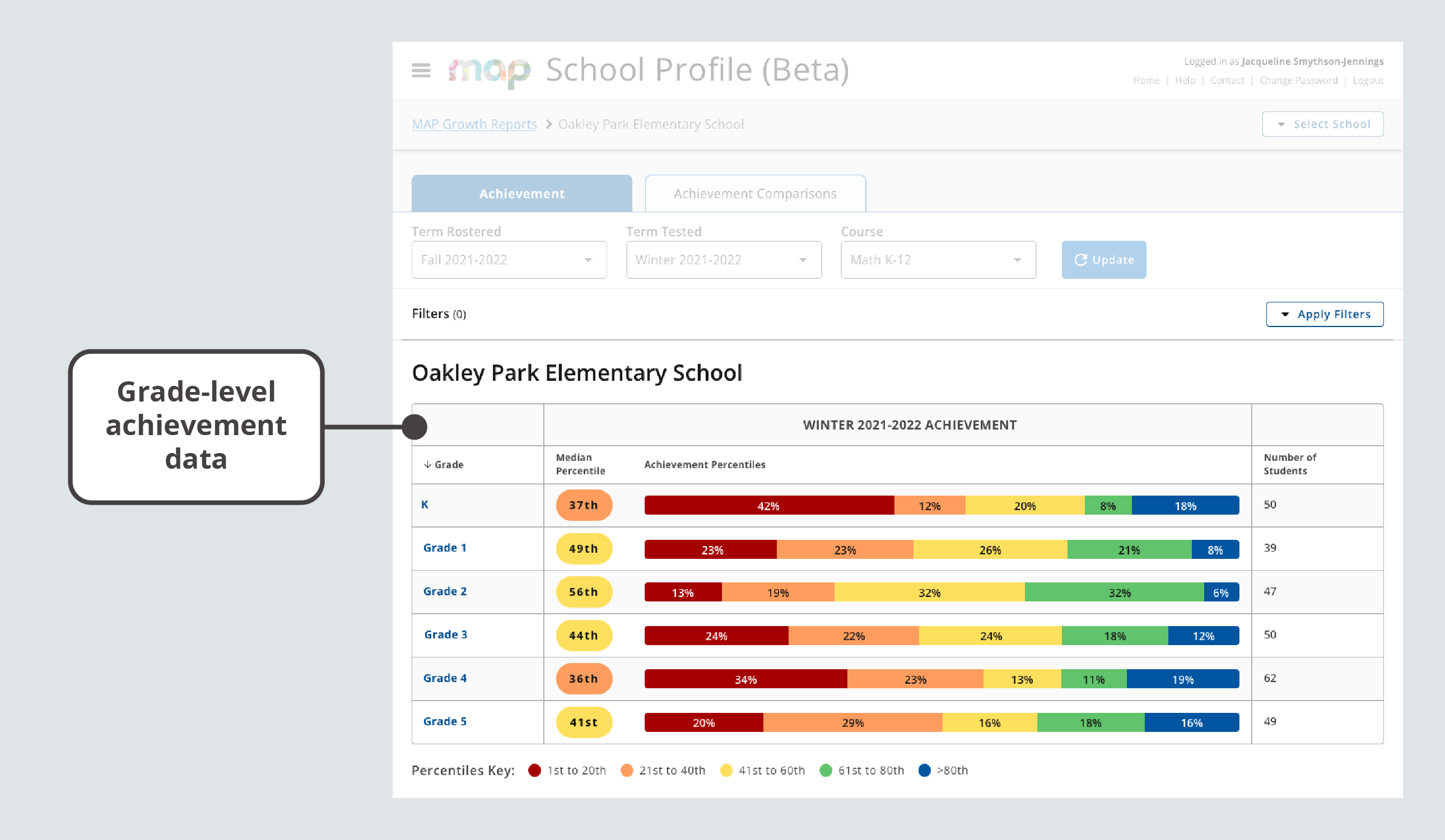 School Profile Report (Beta)