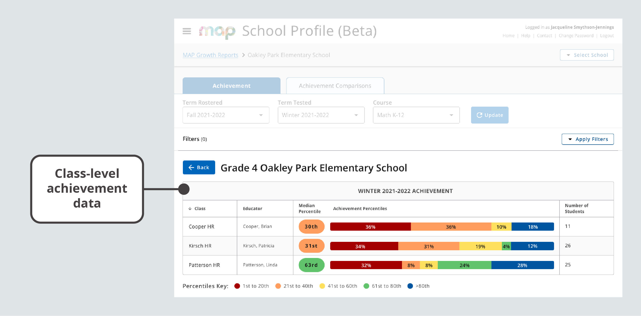 School Profile Report (Beta)