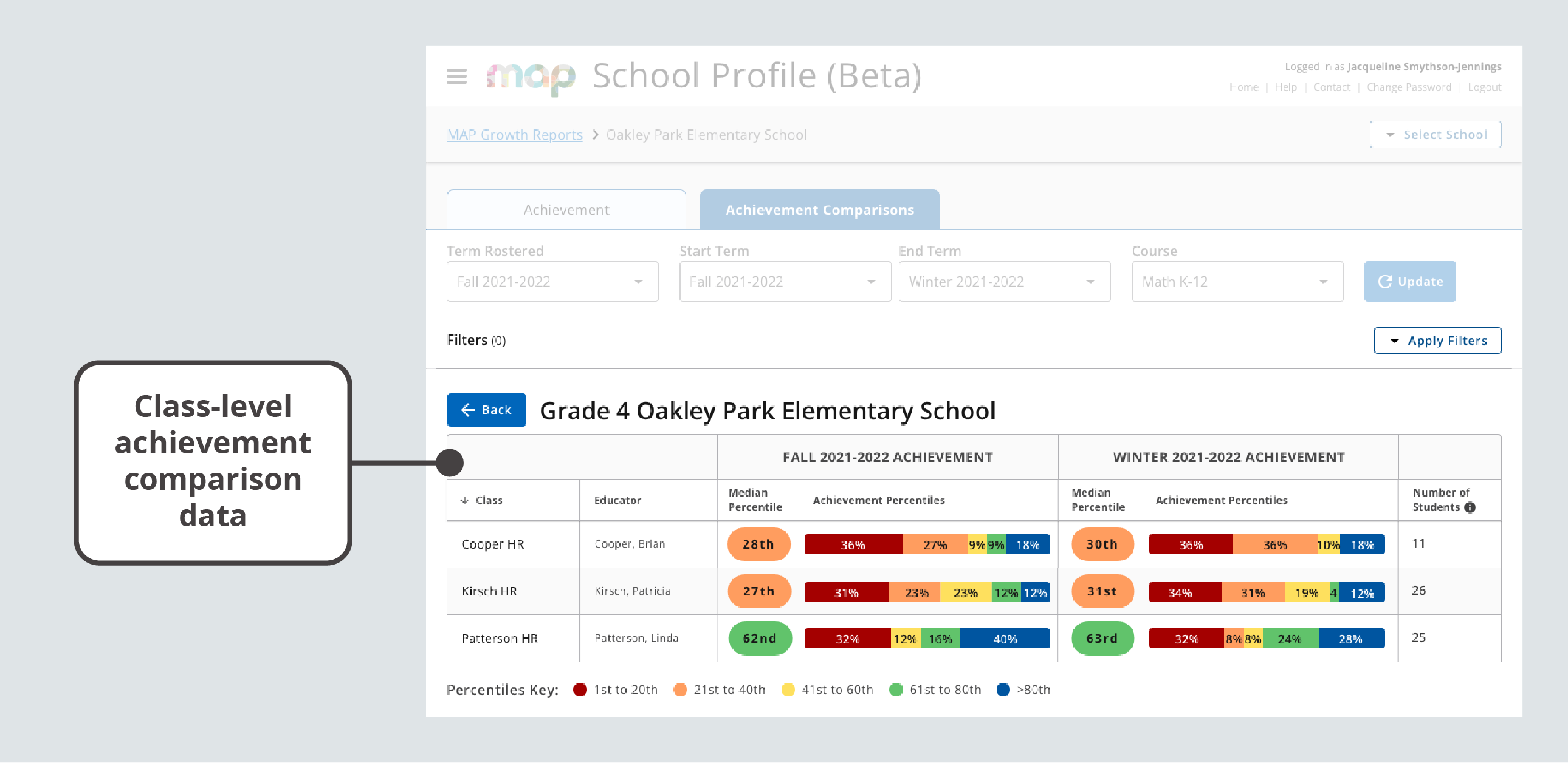 School Profile Report (Beta)